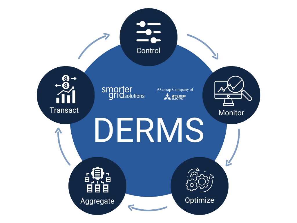 What is DERMS? Grid Management Software | Smarter Grid Solutions